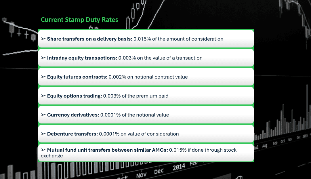 NSDL Stamp Duty Payment for Shares and Securities Trans